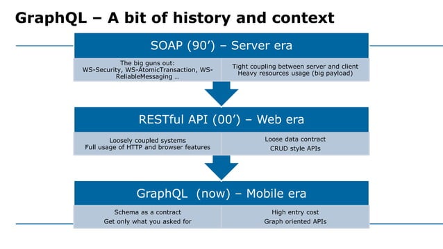 Boost your API with GraphQL | PPT Boost your API with GraphQL | PPT