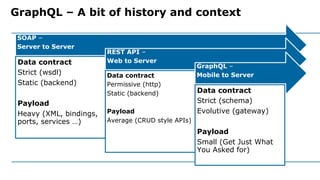Boost your APIs with GraphQL 1.0 | PPT