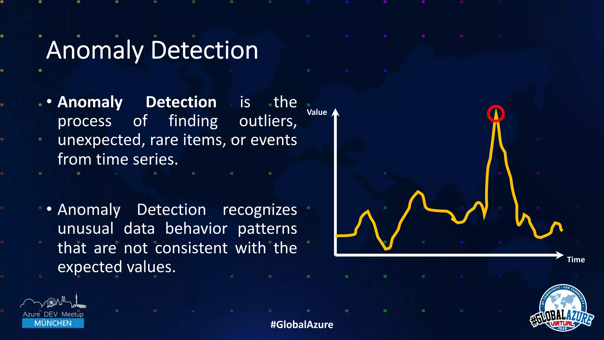 Boost your business reliability with Azure Anomaly Detector | PPT