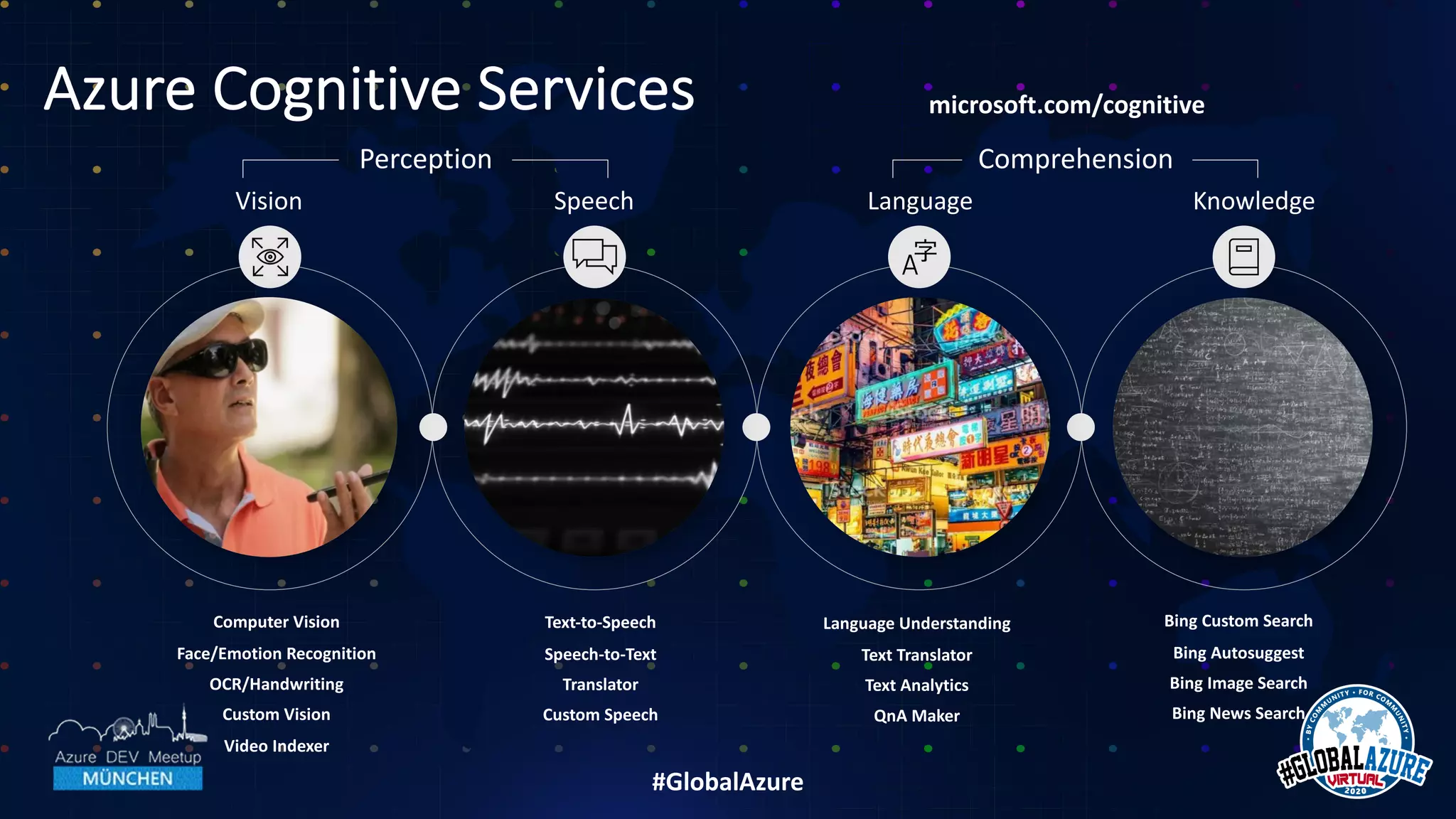 Boost your business reliability with Azure Anomaly Detector | PPT