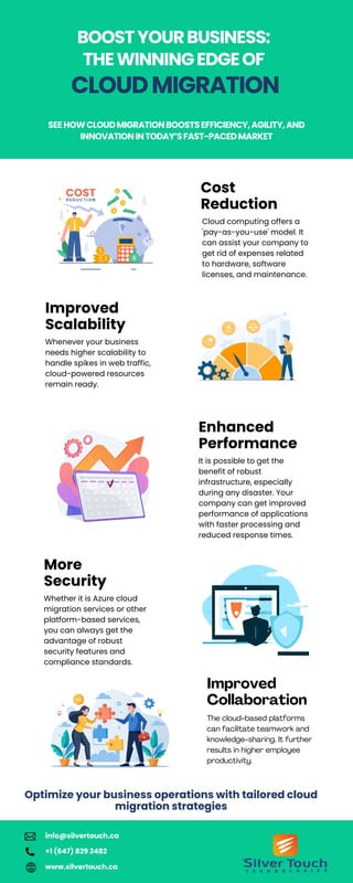 Boost Your Business The Winning Edge of Cloud Migration.pdf