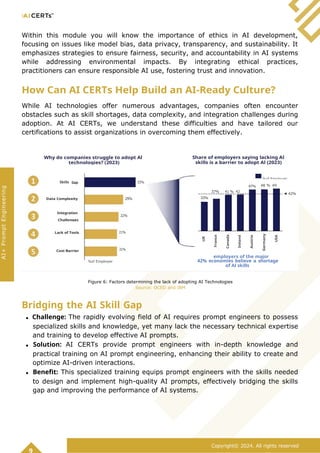 Boost Your Career with AI Prompt Engineering – Learn Today! | DOCX