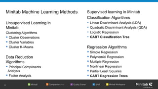 Boost Your Data Expertise - What's New in Minitab 19.2020.1 | PPT
