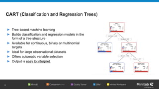 Boost Your Data Expertise - What's New in Minitab 19.2020.1 | PPT