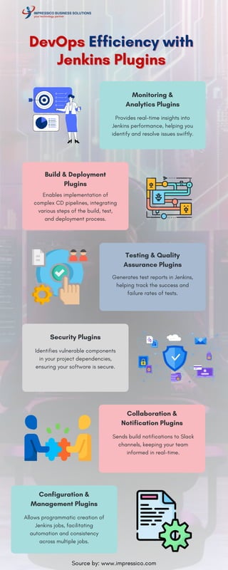 Boost Your DevOps Efficiency with Essential Jenkins Plugins | PDF
