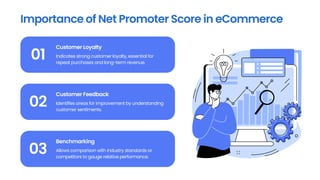 Boost Your eCommerce Success Understanding and Improving Net Promoter ...