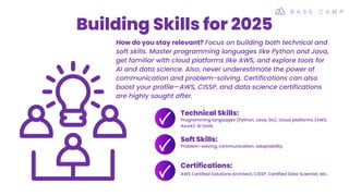 Boost Your IT Career: A Roadmap to Success in 2025 | PPT