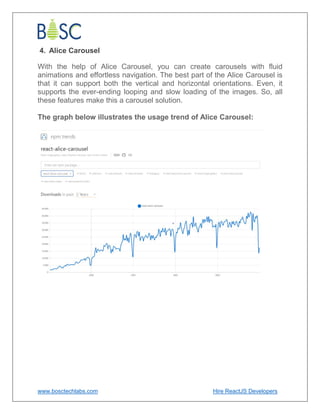 Boost Your Website with Top React Carousel Libraries | BOSC | PDF
