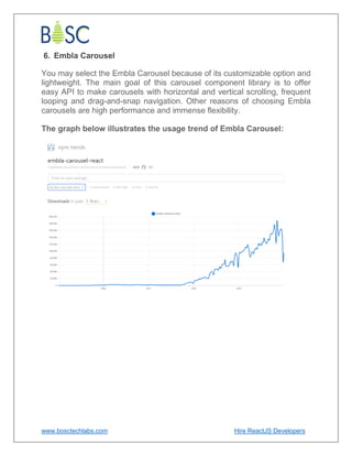 Boost Your Website with Top React Carousel Libraries | BOSC | PDF