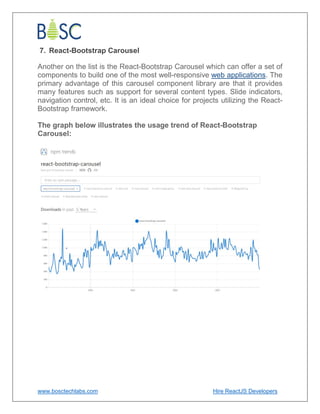 Boost Your Website with Top React Carousel Libraries | BOSC | PDF