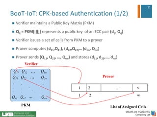 BooT-IoT: A Privacy-Aware Authentication Scheme for Secure ...