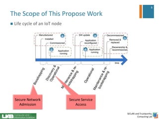 BooT-IoT: A Privacy-Aware Authentication Scheme for Secure Bootstrapping of IoT Nodes | PPT
