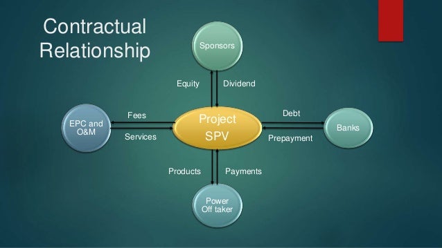 Difference Between Epc Contract And Bot Contract? – BZHV