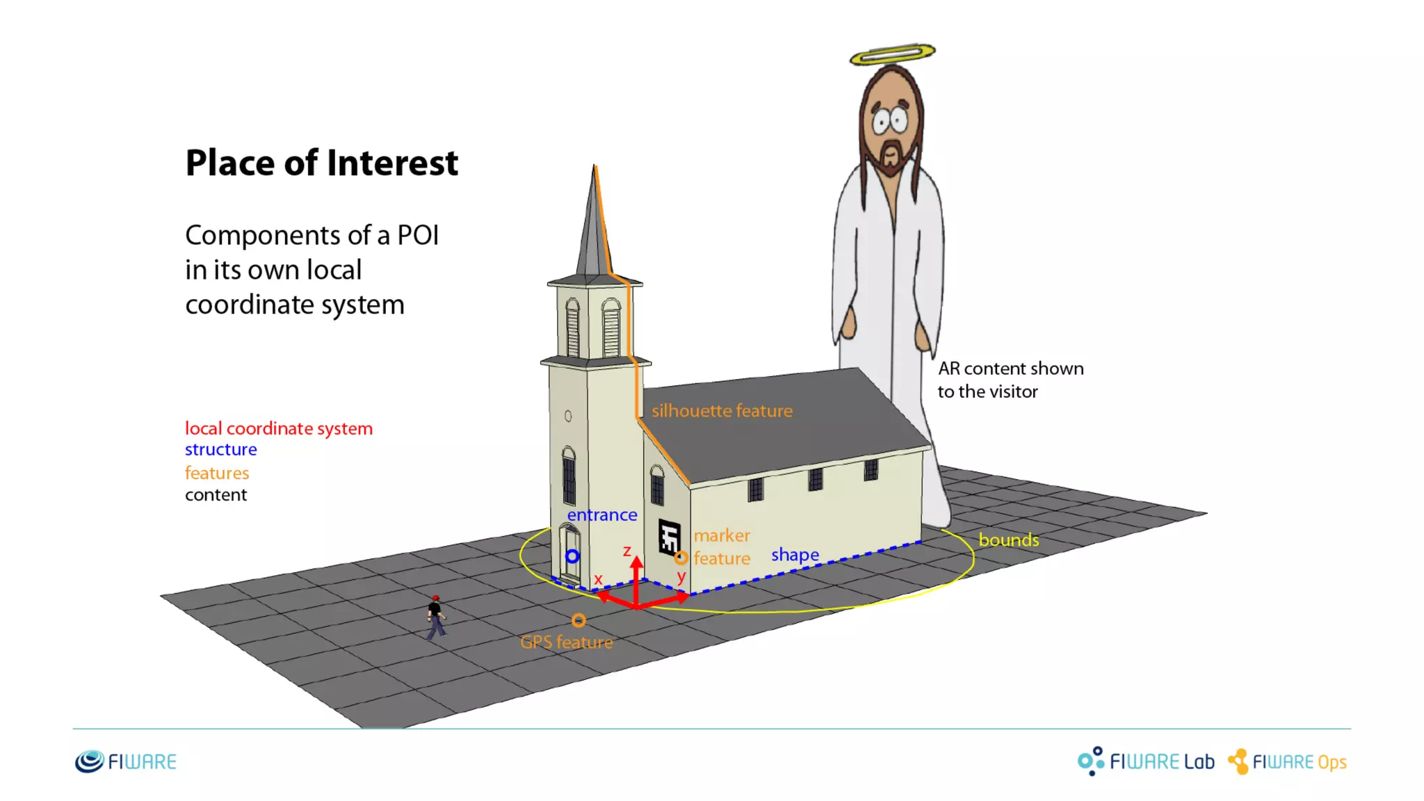 FIWARE Developers Week_BootcampWeBUI_presentation2 | PPT
