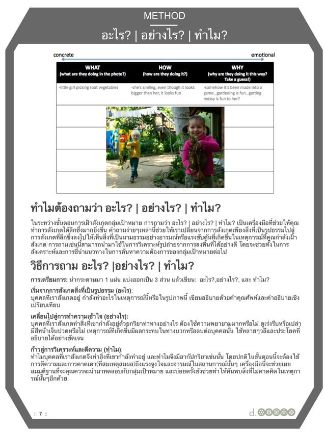 Design Thinking Bootcamp Bootleg | PDF