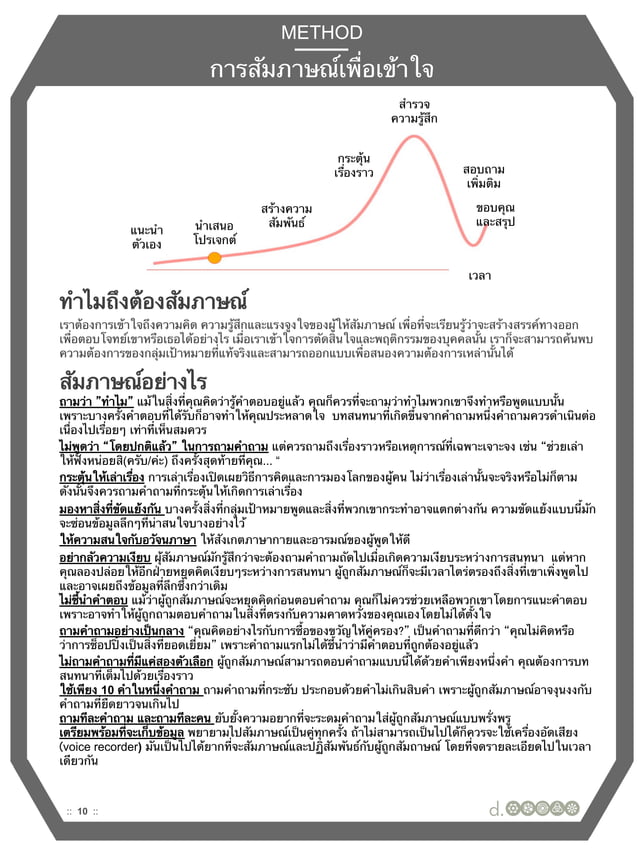 Design Thinking Bootcamp Bootleg | PDF