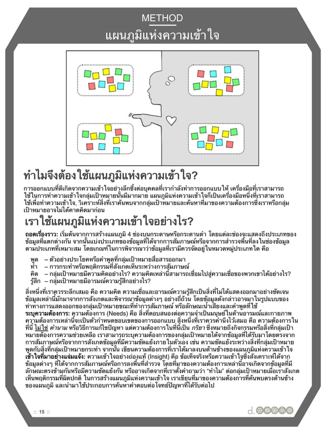 Design Thinking Bootcamp Bootleg | PDF