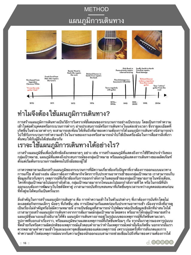 Design Thinking Bootcamp Bootleg | PDF