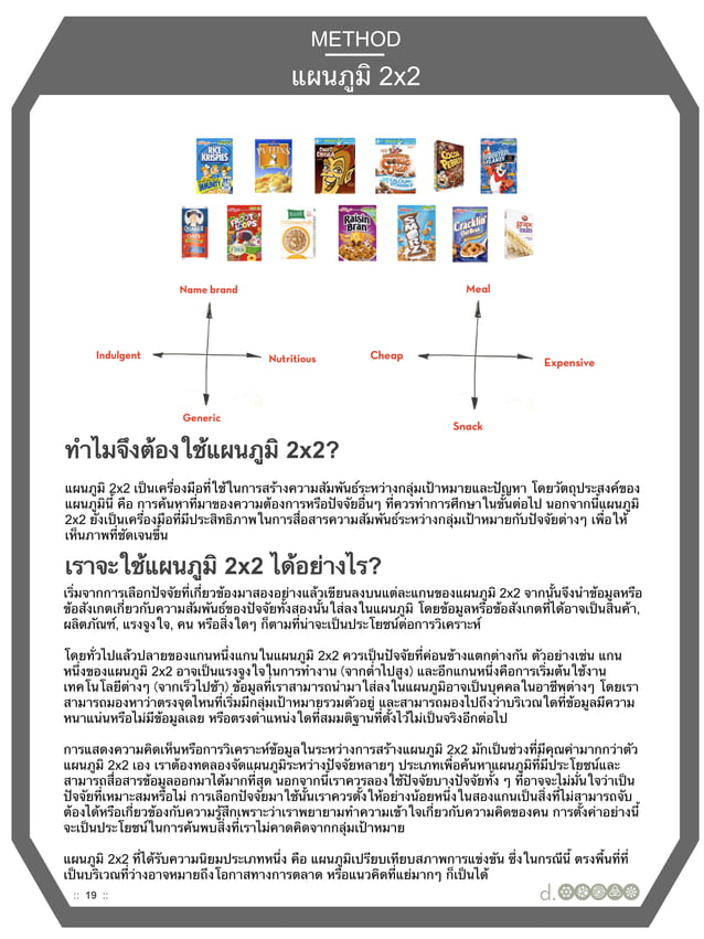 Design Thinking Bootcamp Bootleg | PDF