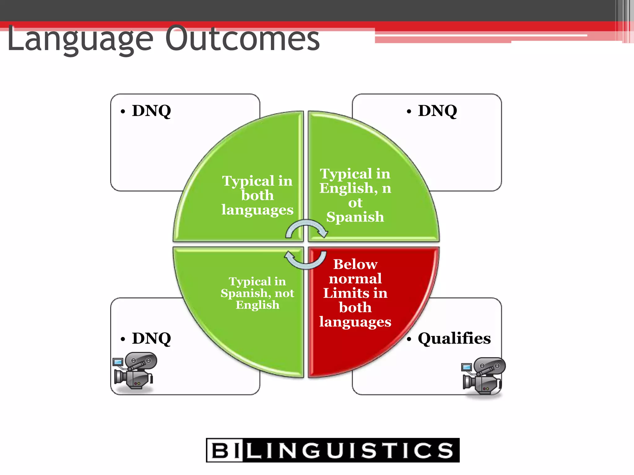 Difference vs. Disorder: Language Development in Culturally and ...