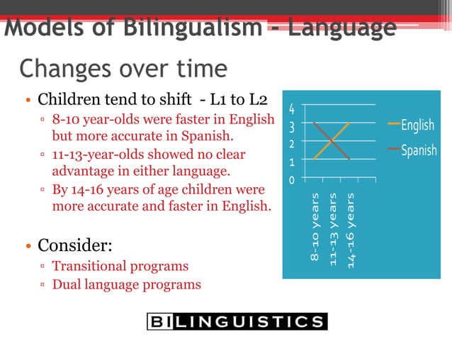 Difference vs. Disorder: Language Development in Culturally and ...