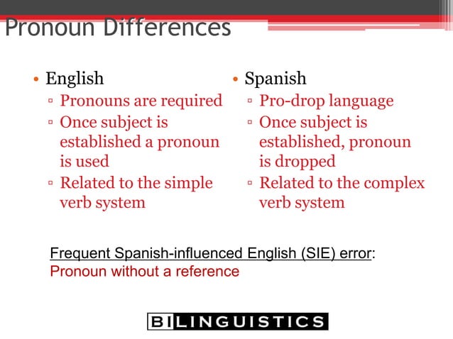 Difference vs. Disorder: Language Development in Culturally and ...