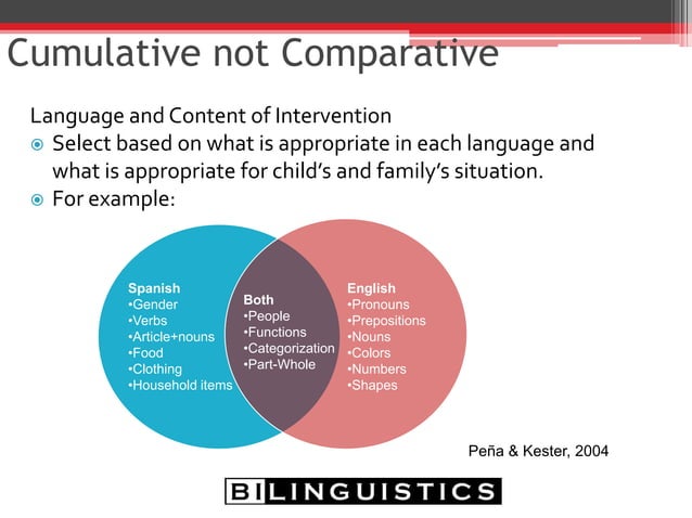 Difference vs. Disorder: Language Development in Culturally and ...
