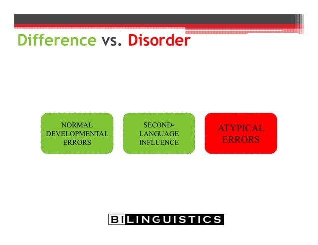 Difference vs. Disorder: Speech Development in Culturally and ...