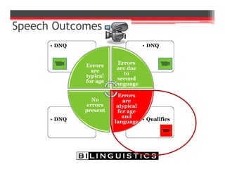 Difference vs. Disorder: Speech Development in Culturally and ...