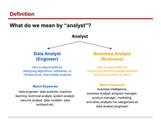 Understand the Demand of Analyst Opportunity in U.S | PPT