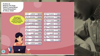 Bootcamp ProSchool.pptx