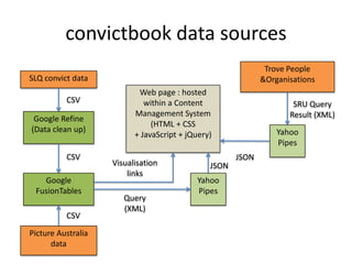 Using Yahoo Pipes | PPT