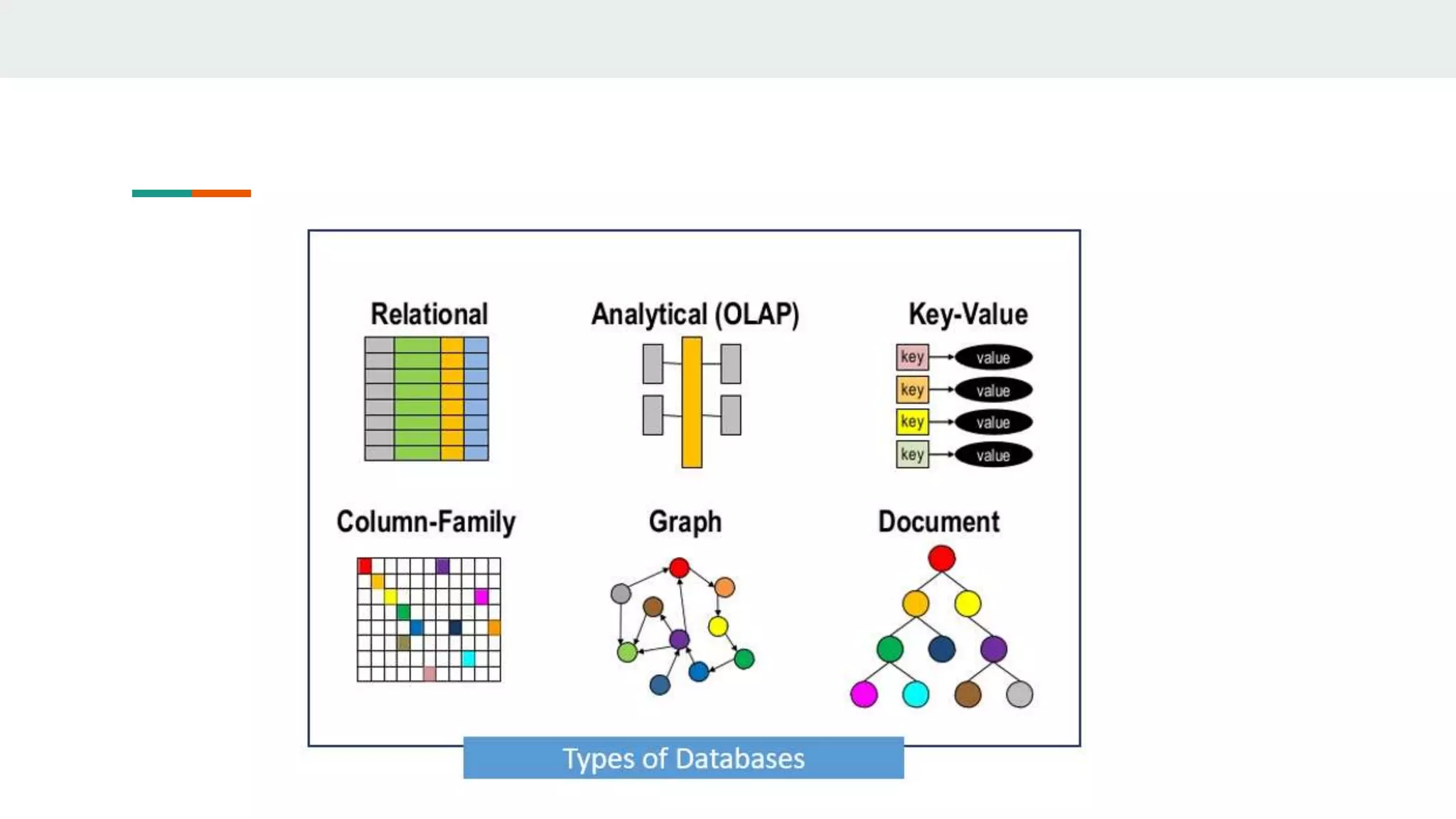 Bootcamp sql fundamental | PPT | Free Download
