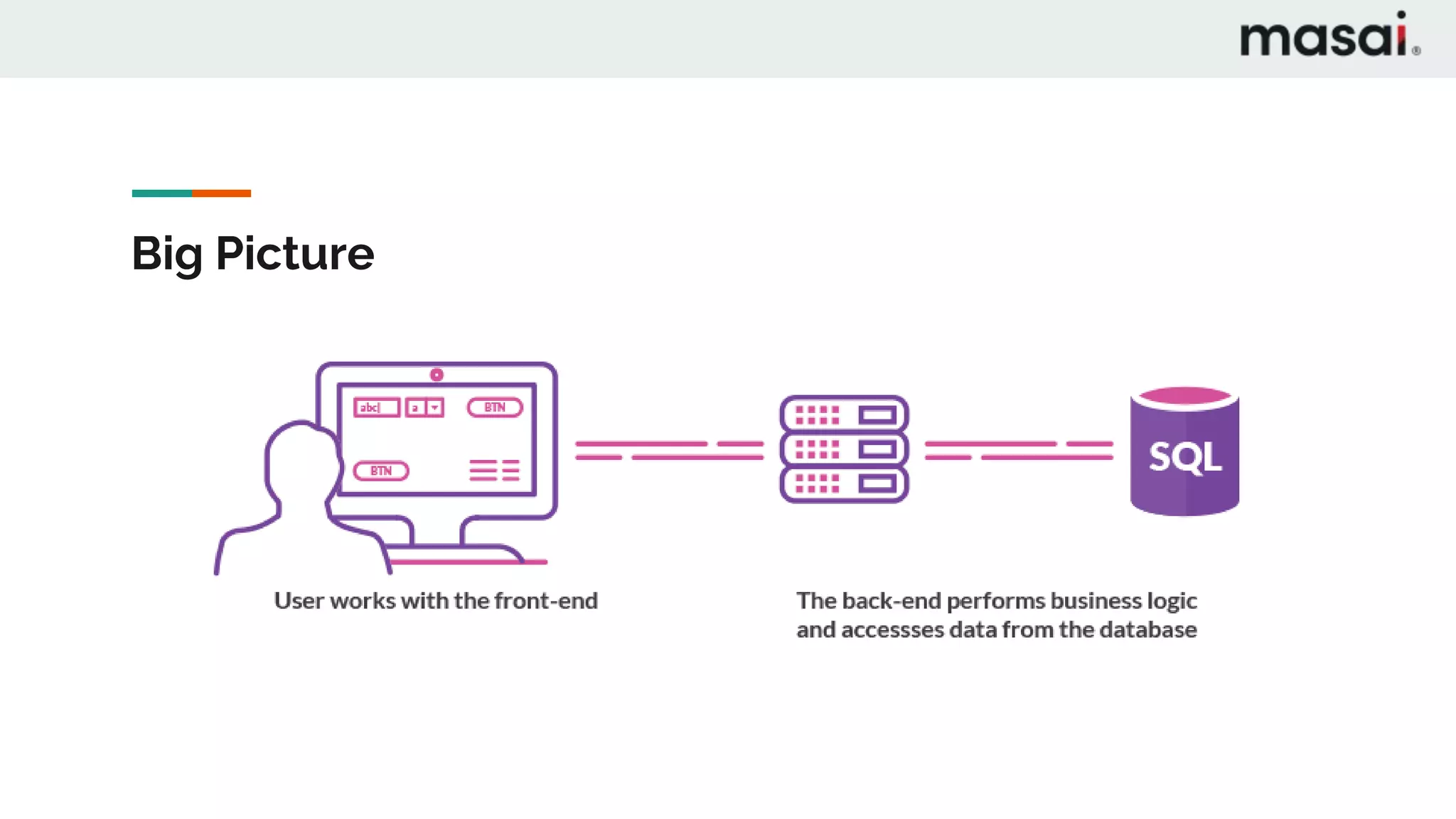 Bootcamp sql fundamental | PPT | Free Download