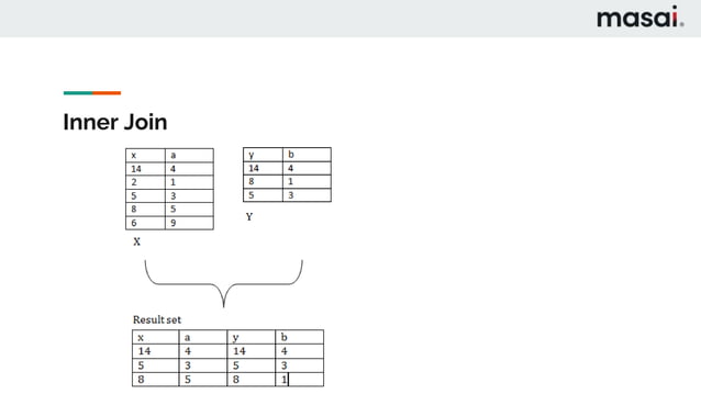 Bootcamp sql fundamentals bootcamp_part4 | PPT | Free Download