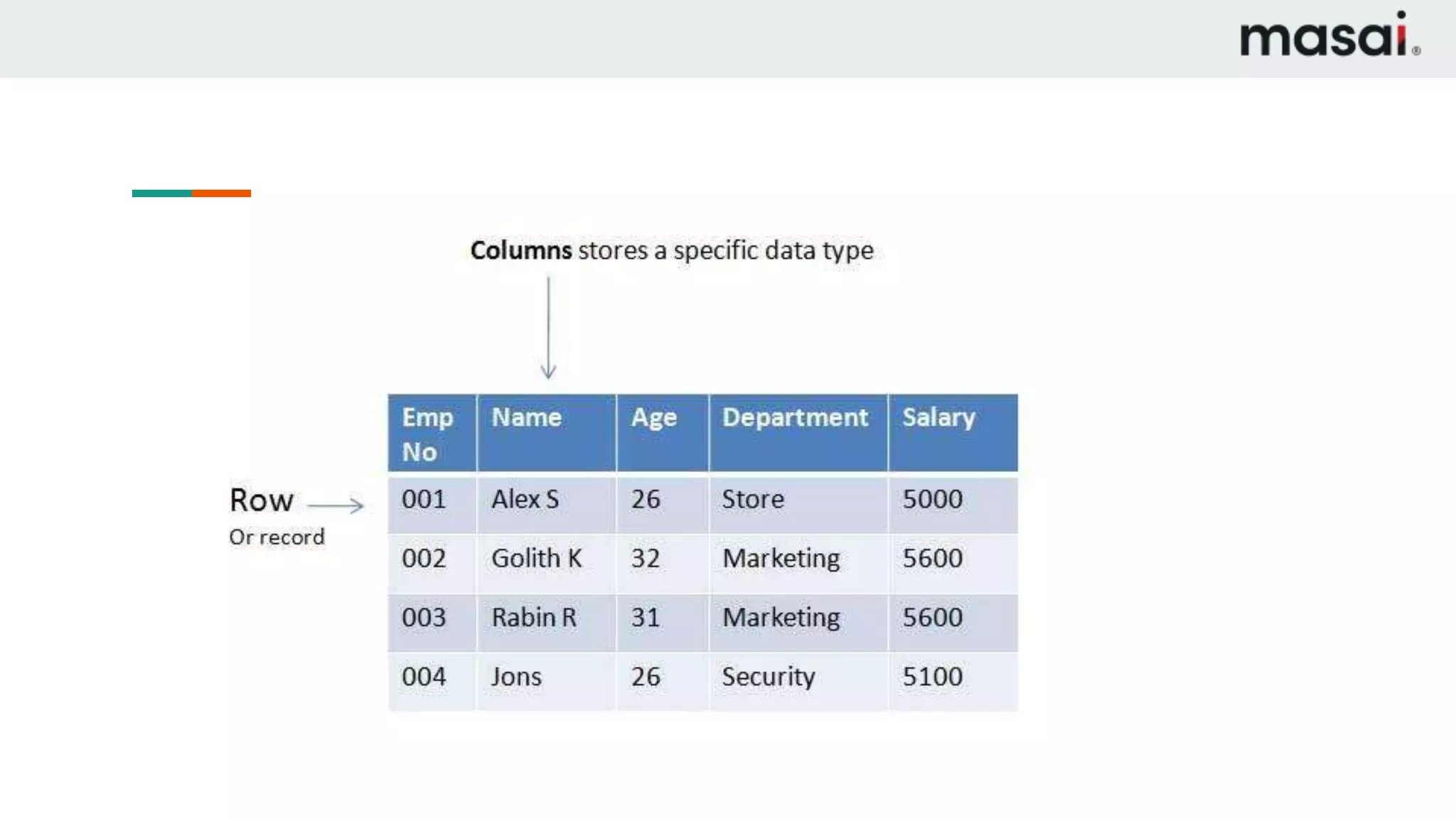 Bootcamp sql fundamentals crud_part3 | PPT