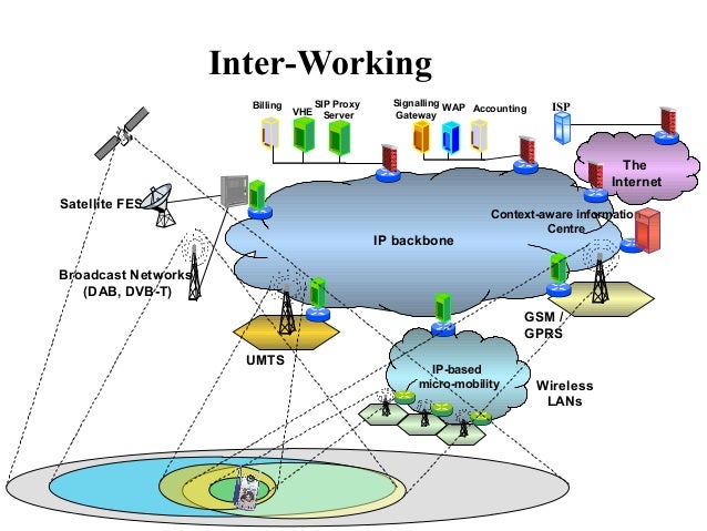 Mobility Management Challenges And Issues In 4g Heterogeneous Networks