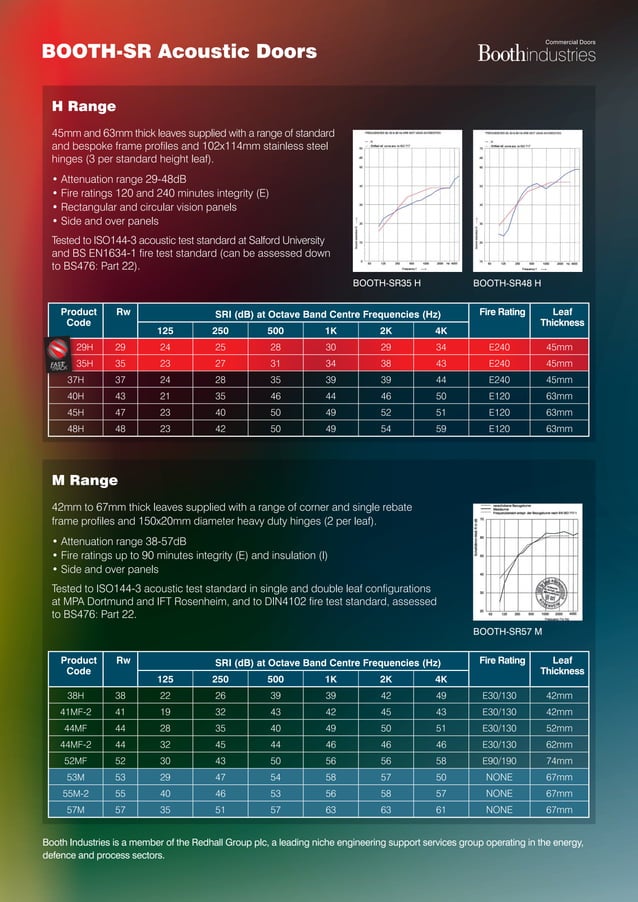 Booth sr-acoustic-doors-product-datasheet-pd04 | PDF