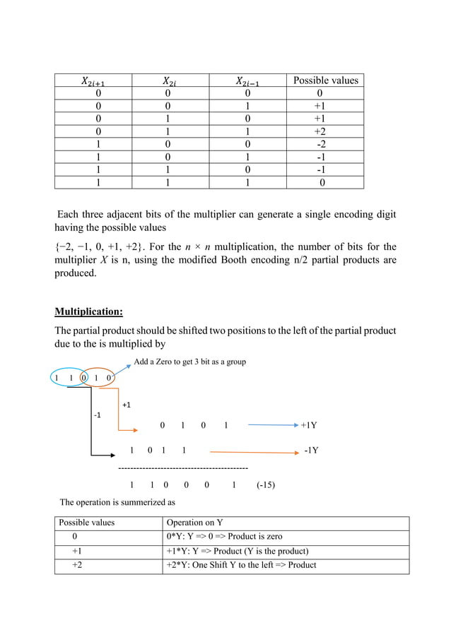 Encoding Schemes for Multipliers | PDF