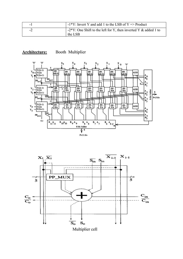 Encoding Schemes for Multipliers | PDF