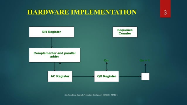 Booth Algorithm For Multiplication Ppt