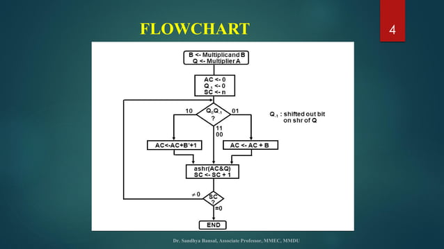 Booth algorithm for multiplication | PDF