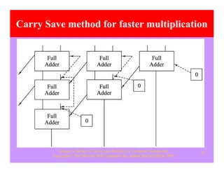 Booth and bit pair encoding | PDF