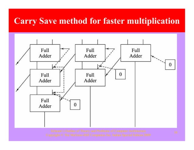 Booth and bit pair encoding | PDF | Computing | Technology & Computing