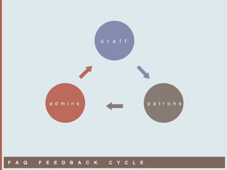 Berkeley Library FAQ Knowledgebase | PDF