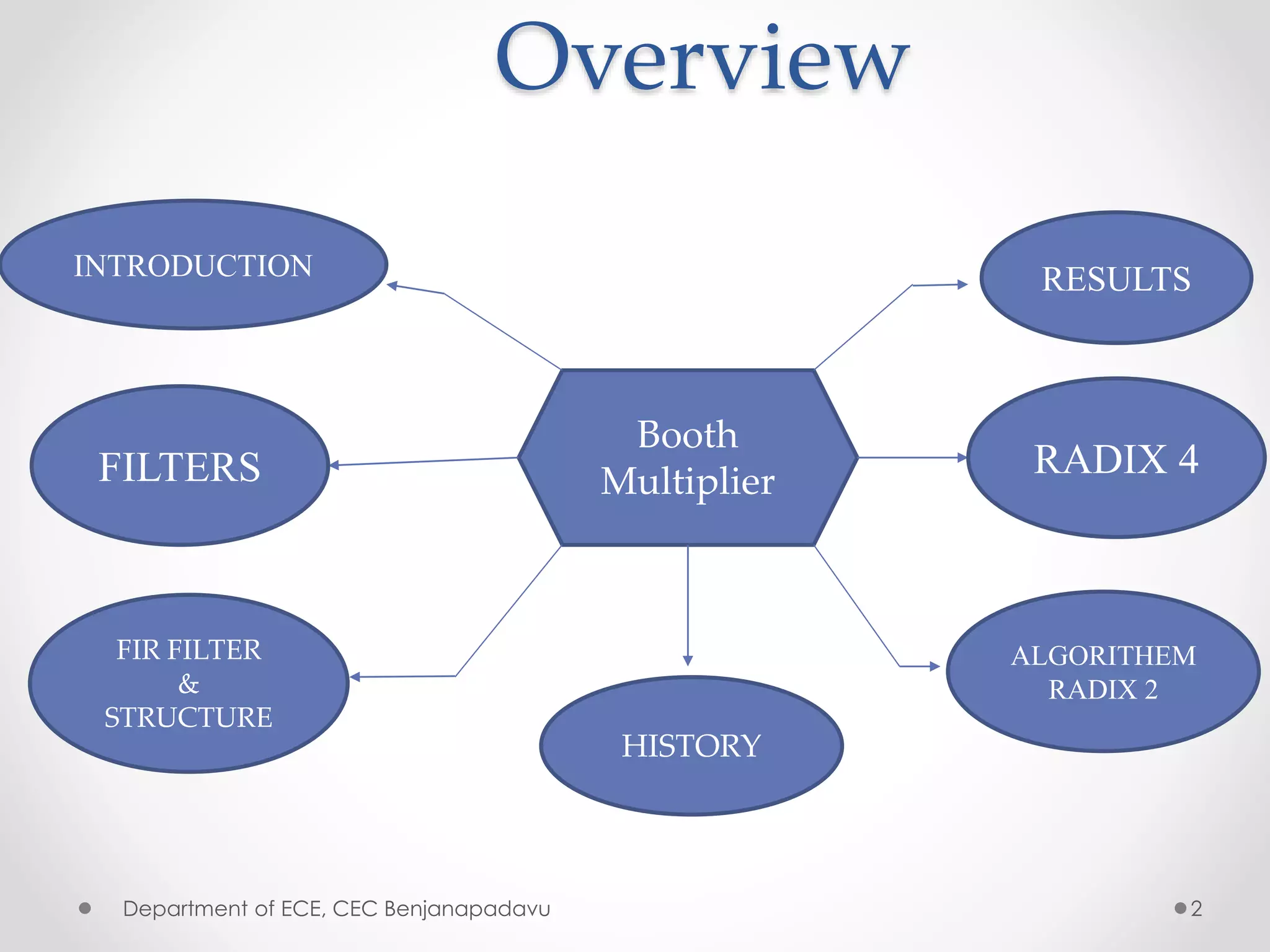 Boothmultiplication | PPT