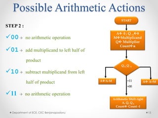Boothmultiplication | PPT