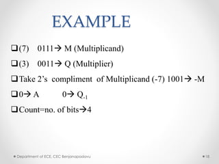 Boothmultiplication | PPT