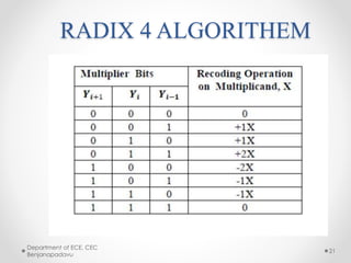 Boothmultiplication | PPT