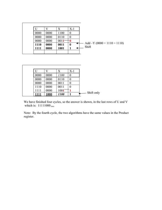 Booth multiplication | PDF